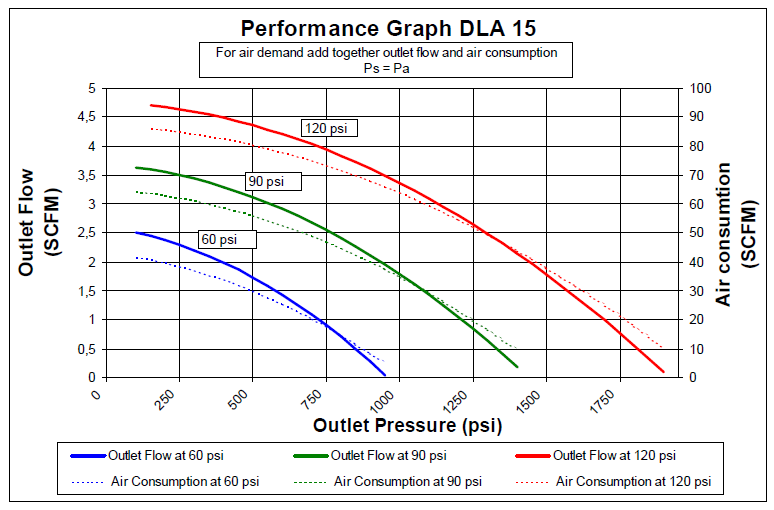 DLA15 Air Pressure Amplifier - High Pressure Technologies - Maximator ...
