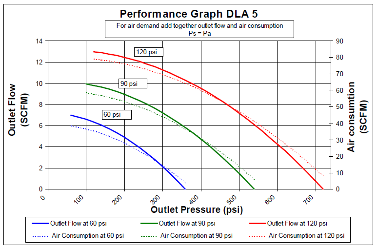 DLA5 Air Pressure Amplifier - High Pressure Technologies - Maximator ...