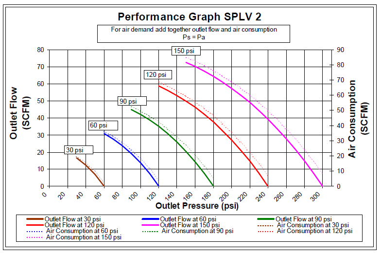SPLV2 Air Pressure Amplifier - High Pressure Technologies - Maximator ...