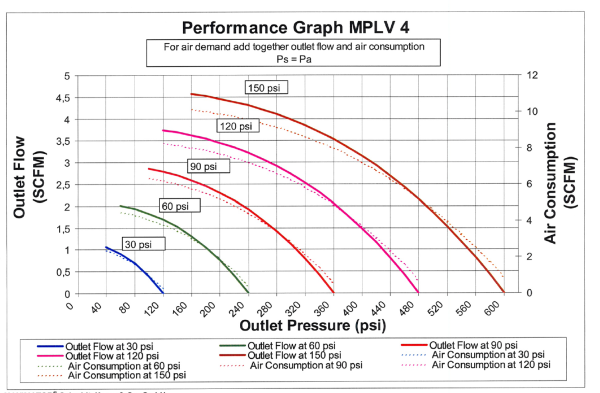 MPLV4-1 Air Amplifier - High Pressure Technologies - Maximator Supplier ...