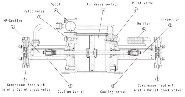 Oxygen Gas Boosters: How Do They Work? – High Pressure Technologies
