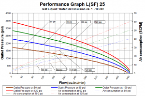 L Series – High Pressure Technologies