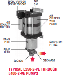 L Series – High Pressure Technologies