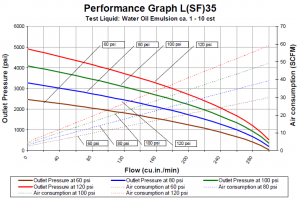 L Series – High Pressure Technologies