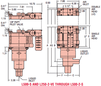 L Series – High Pressure Technologies