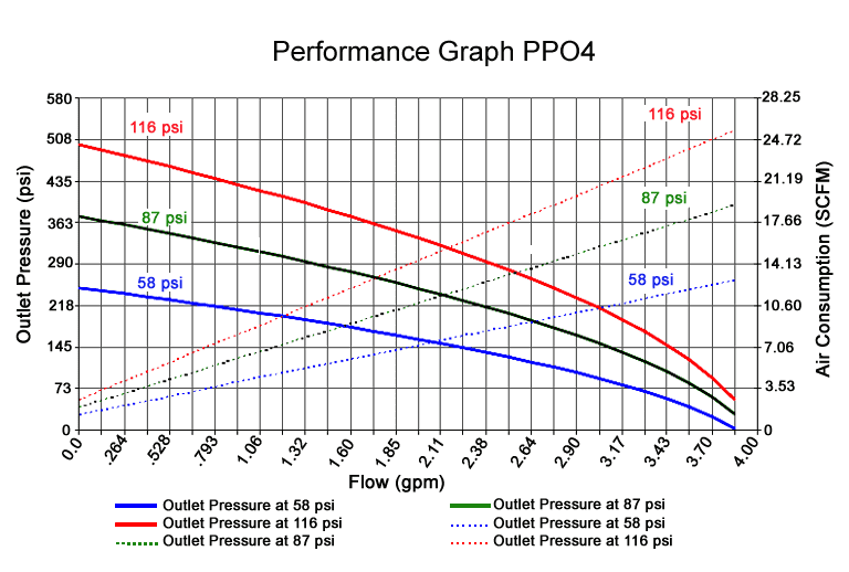 PPO Series – High Pressure Technologies