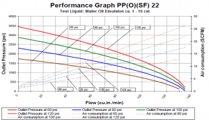 PPSF Series – High Pressure Technologies
